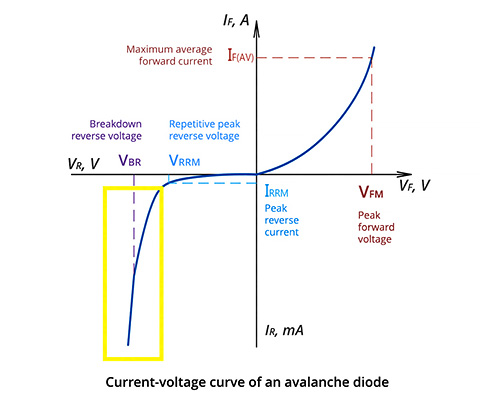 アバランシェ整流ダイオード, シリーズ一覧, データシート – AS ENERGI